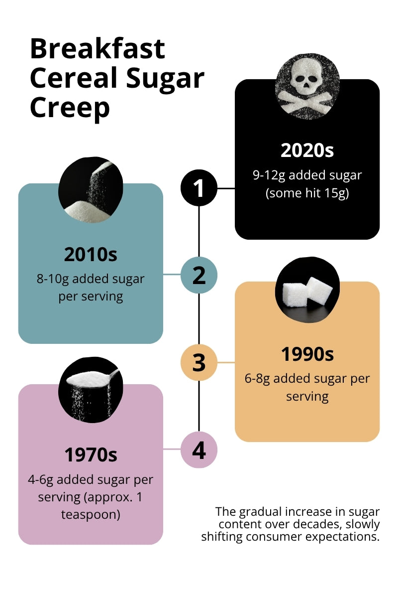 Low Sugar Granola: 2025 Expert Guide + Best Brands – Merricks Kitchen